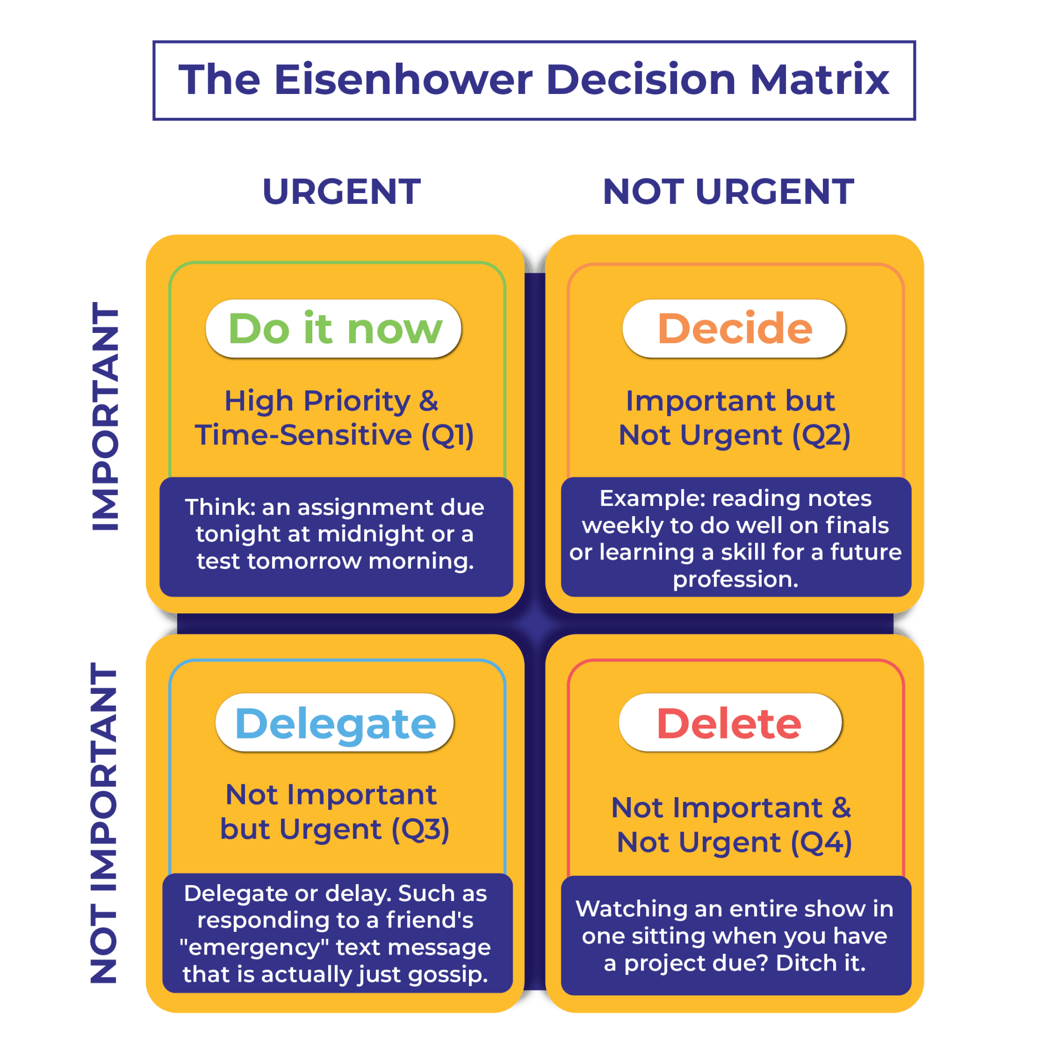 The Eisenhower Matrix: How to Avoid Being Busy and Get Things Done - HiQmah